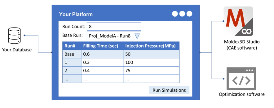High Lights - CAE Automation